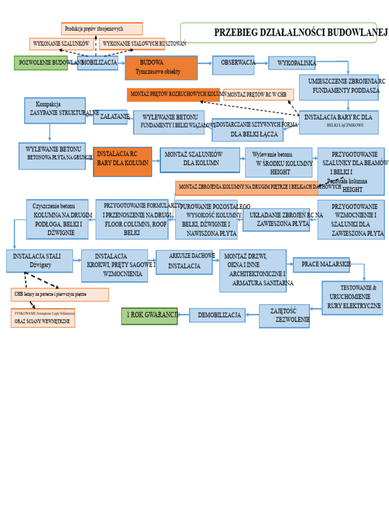 Schemat Blokowy | PDF