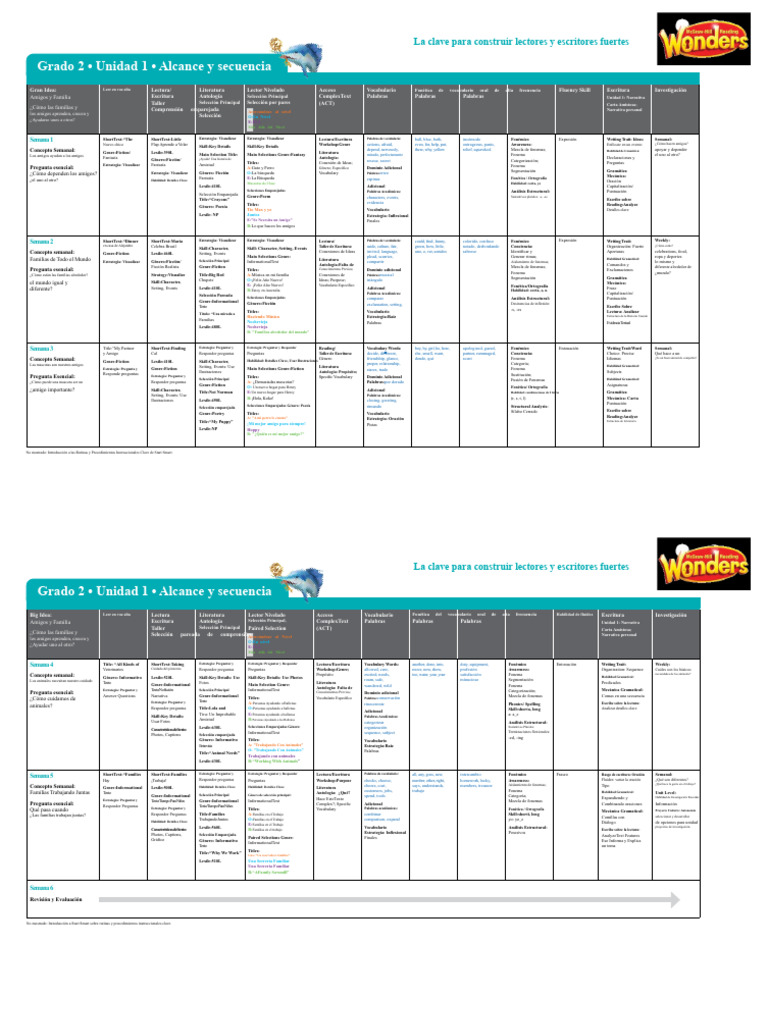 Secuencia de Alcance de Lectura Maravillas de Segundo Grado | PDF ...
