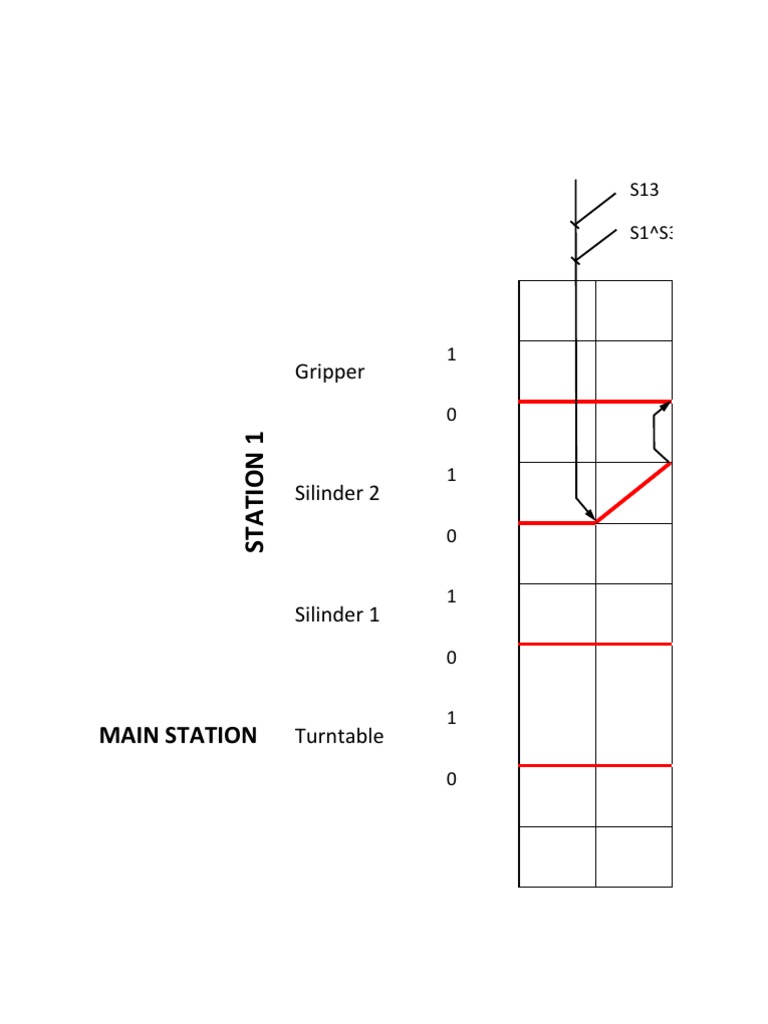 Industrial Automation System Diagram | PDF