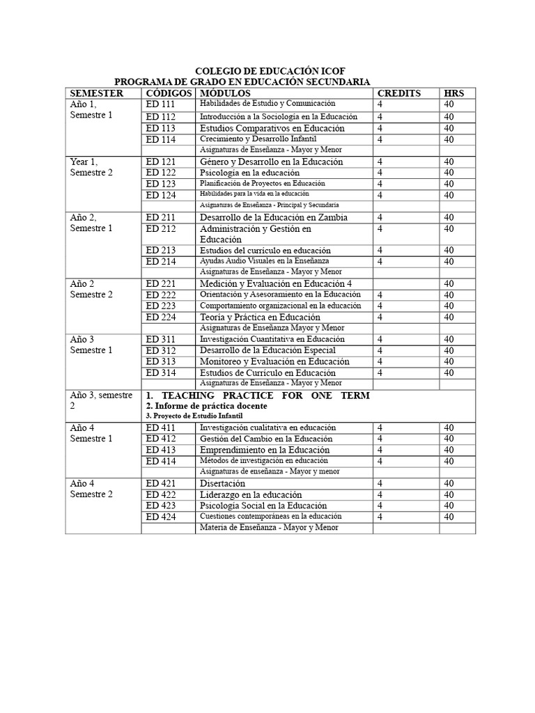 icof colegio de educación | PDF | Enseñando | Cognición
