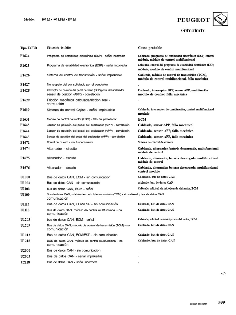124673765-PEUGEOT-307-407-807-CódigosDeFallo-0601.pdf | PDF | Vehículos | Tecnología de vehículos