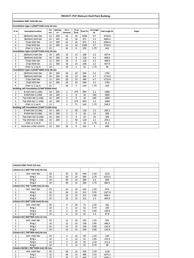 Column Foundation BBS NEW | PDF