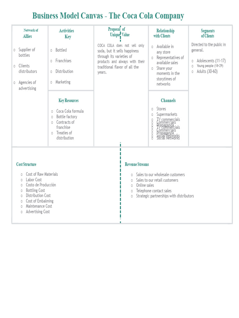 Coca Cola Business Model Canvas Overview | PDF | Coca Cola | The Coca ...