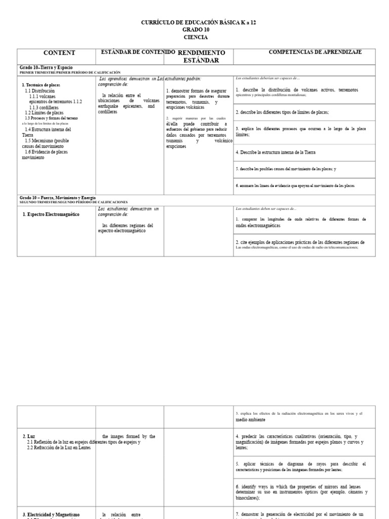 Currículo de Ciencias Grado 10 K-12 | PDF | Gases | Evolución