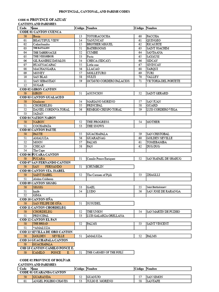 Azuay Province Canton Codes List | PDF | Ecuador
