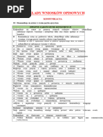 Jak Budować Zdania I Akapity (1) Kompletne | PDF