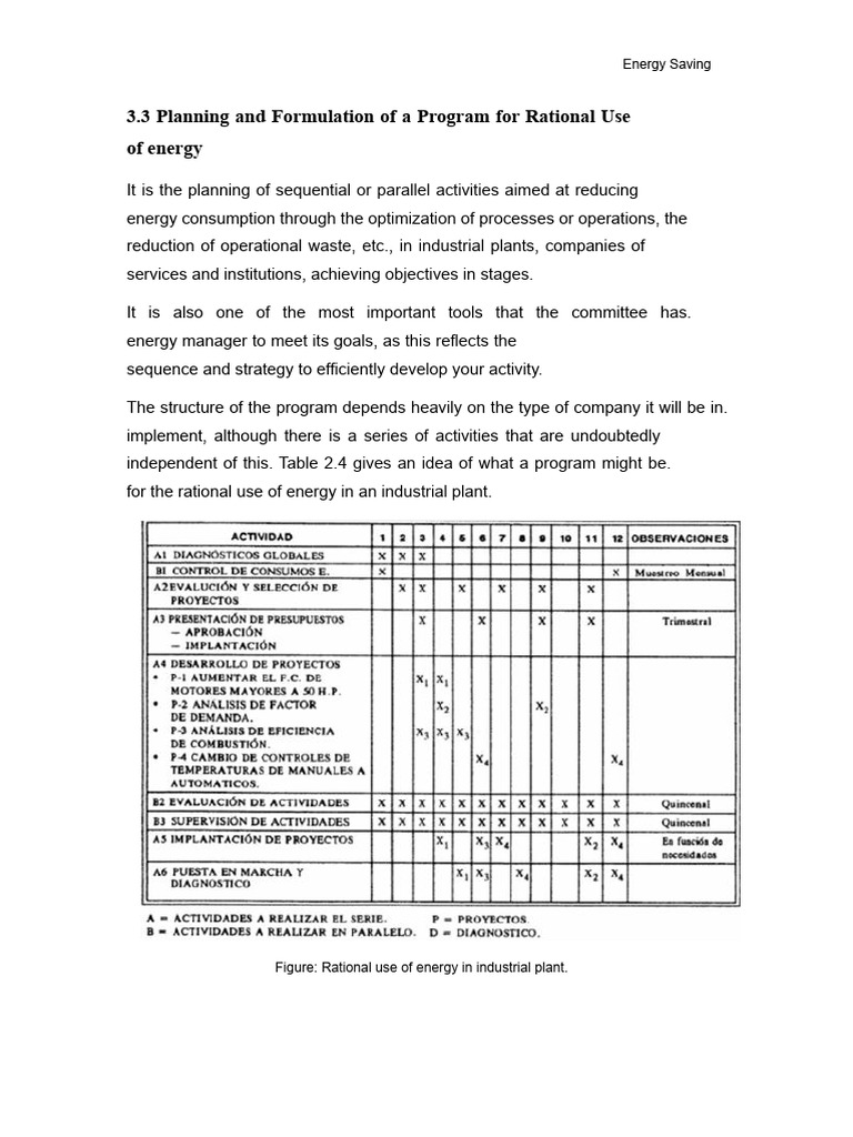 3.3 Planning and Formulation of A Program For The Rational Use of ...