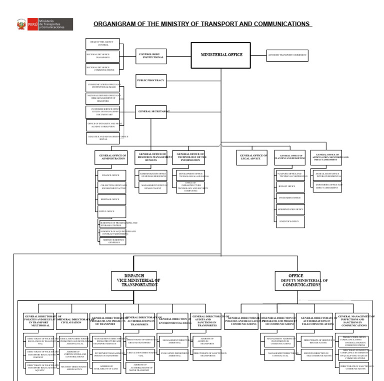 Mtc Organizational Chart | PDF | Government | Economies