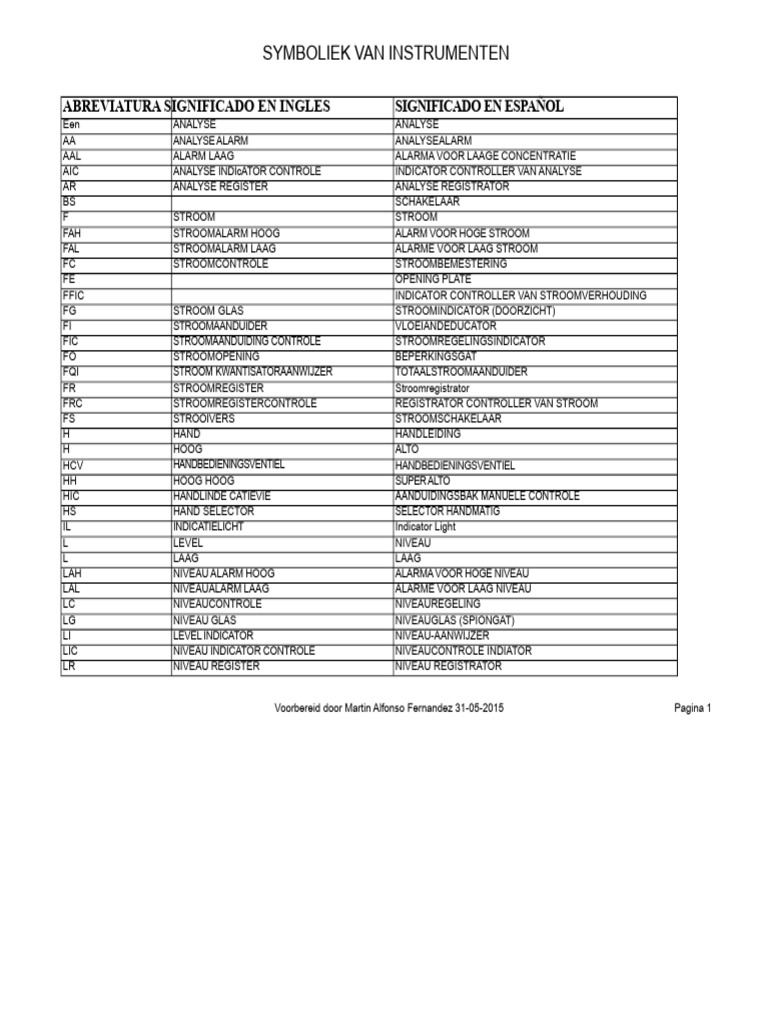 Afkortingen Instrumenten | PDF