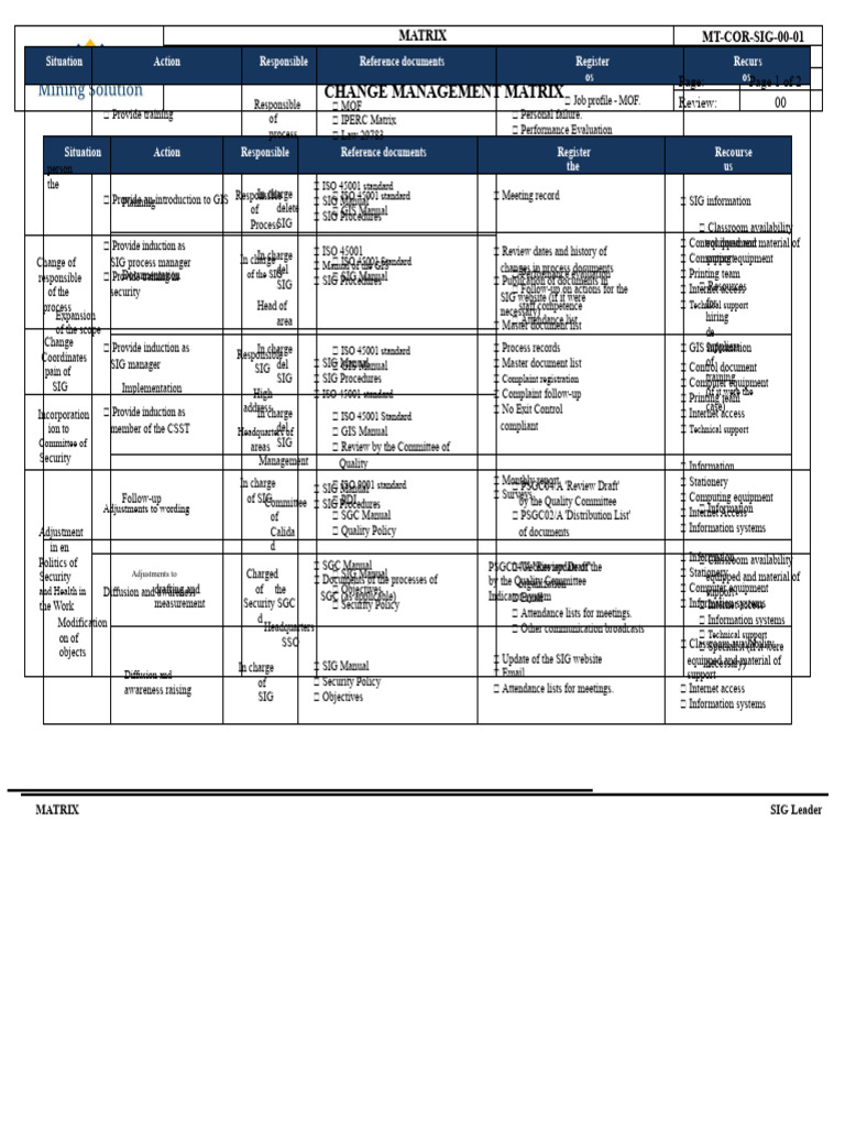 Change Management Matrix for ISO 45001 | PDF | Internet | International ...