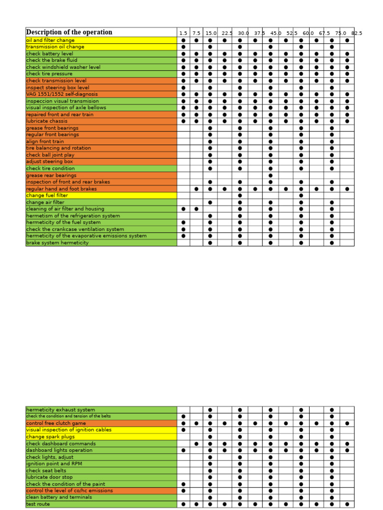 Comprehensive Vehicle Maintenance Checklist | PDF | Car | Automotive ...