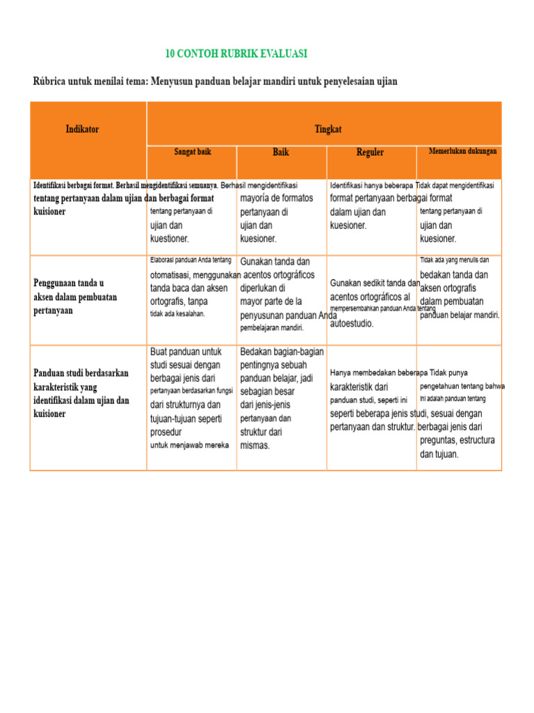 10 Contoh Rubrik Evaluasi Pembelajaran | PDF