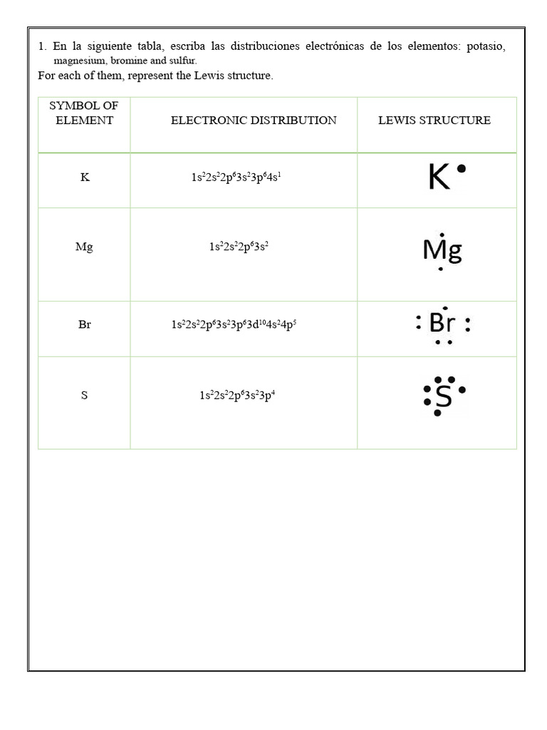 Octet Rule and Lewis Structure | PDF | Chemical Bond | Valence (Chemistry)