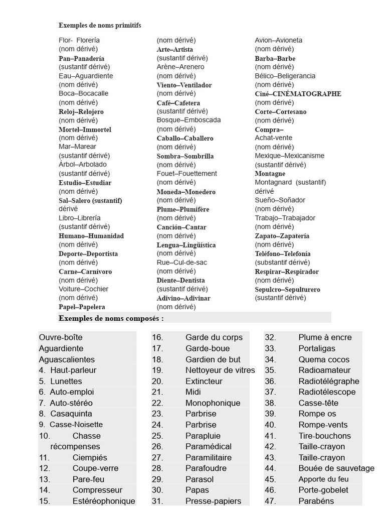 Noms primitifs, dérivés et composés | PDF