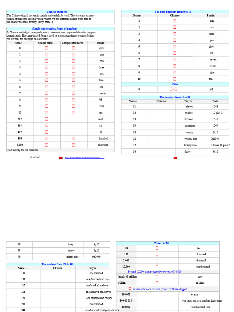 Chinese Numbers | PDF | Orthography | Encodings