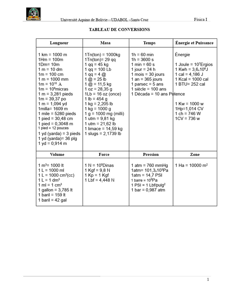 Tableau de conversions en physique | PDF