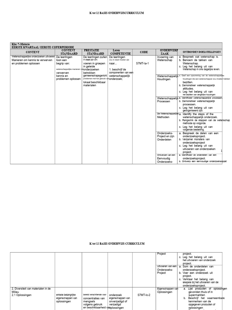 Grado 7 Wetenschap CG-uitgepakt-doelen | PDF