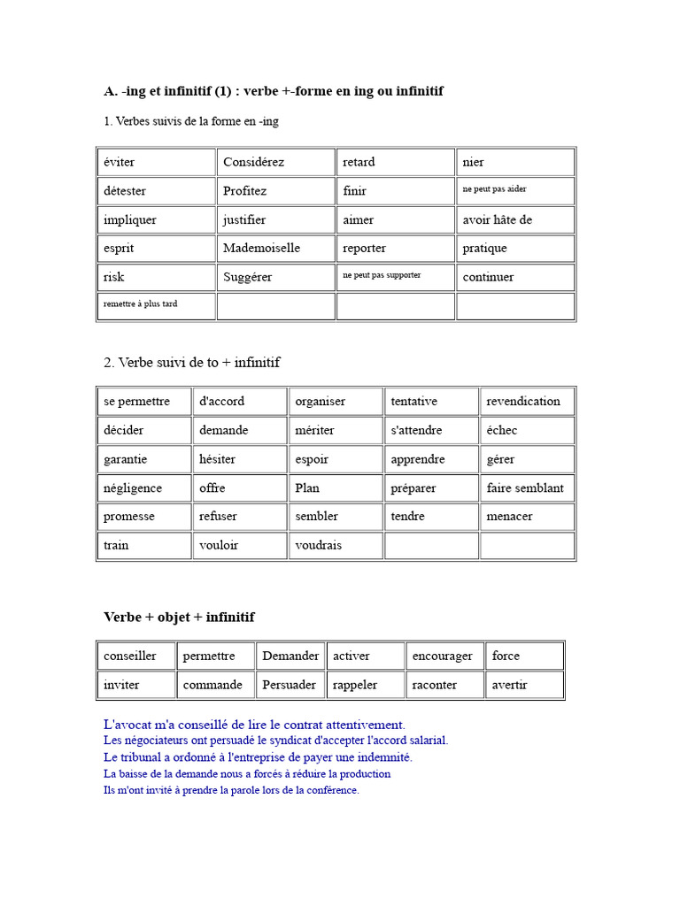 Verbes suivis de -ing et infinitif | PDF | Verbe