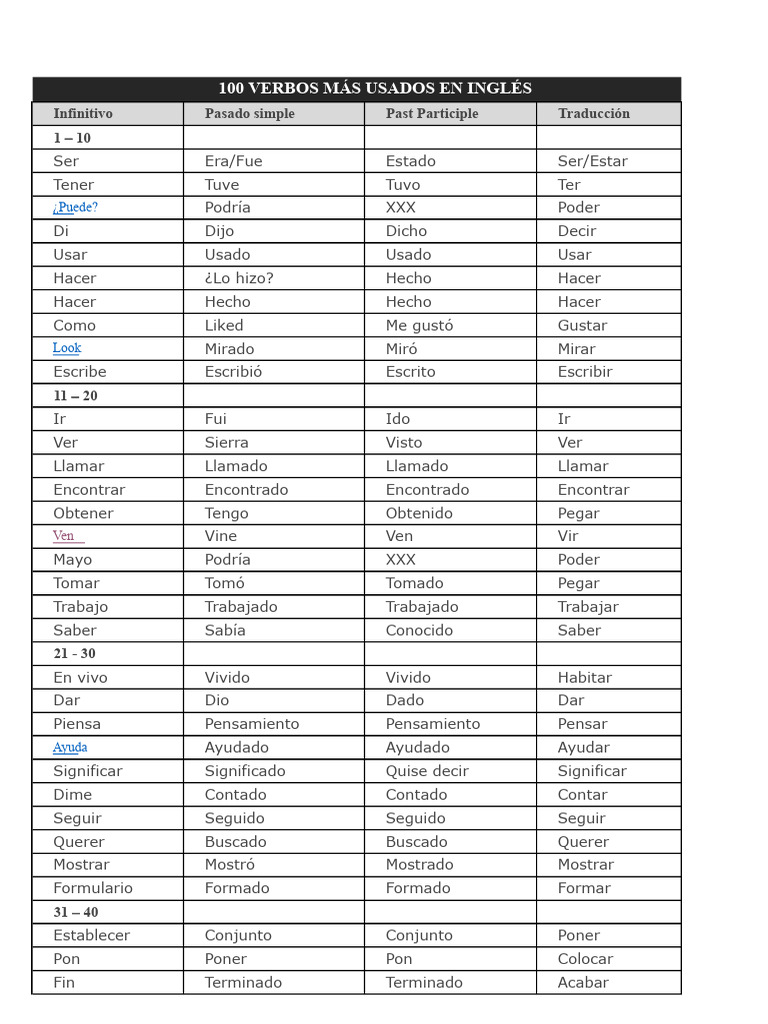 100 Verbos Comunes en Inglés y Traducción | PDF