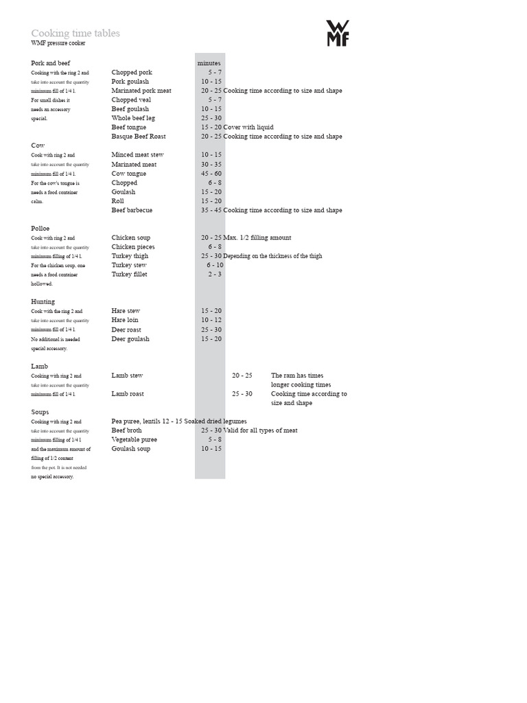 Cooking Times Table For Pressure Cooker PDF | PDF | Soup | Cereals