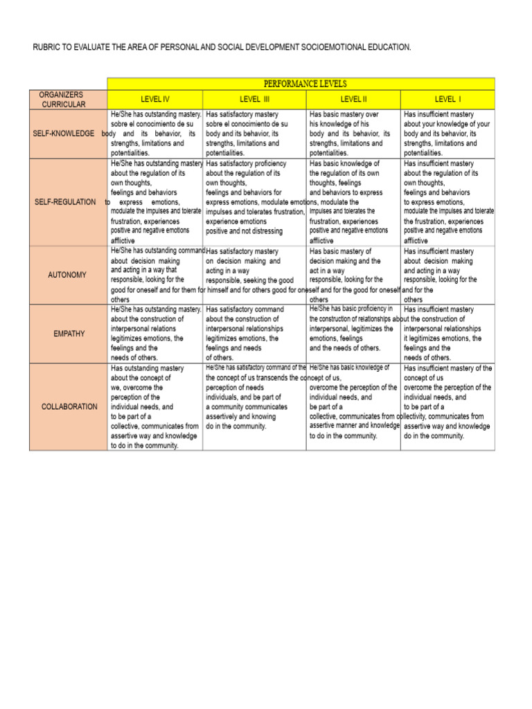 Rubric For Socioemotional Education | PDF | Emotional Self Regulation ...