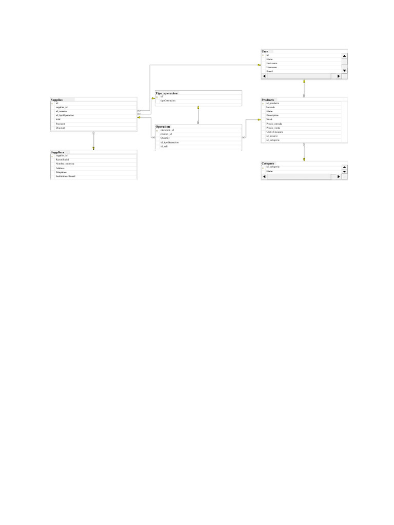 Inventory Database Design | PDF