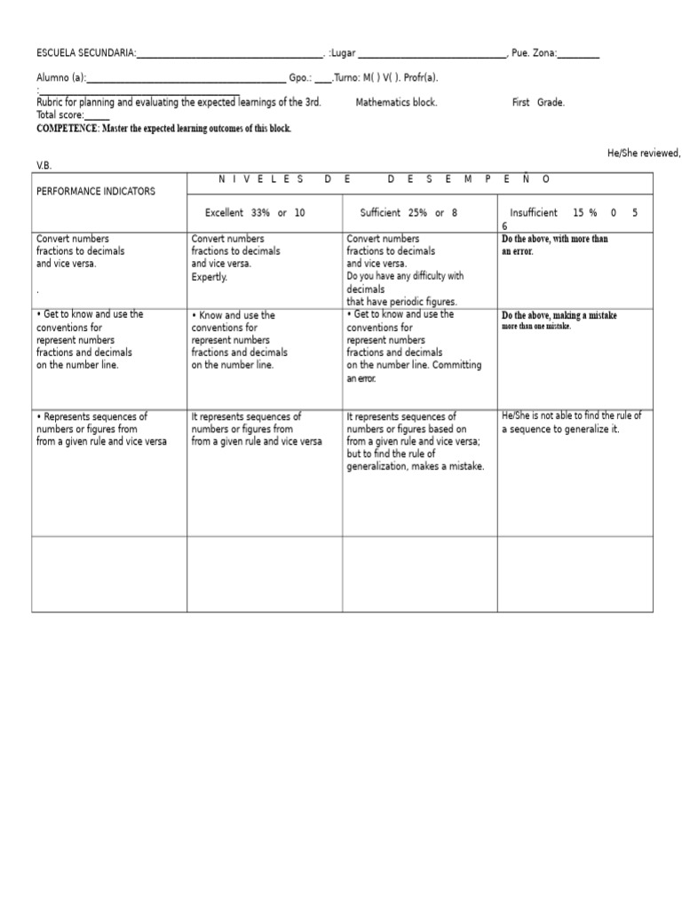 Mathematics Evaluation Rubric for Grades | PDF | Numbers | Mathematics