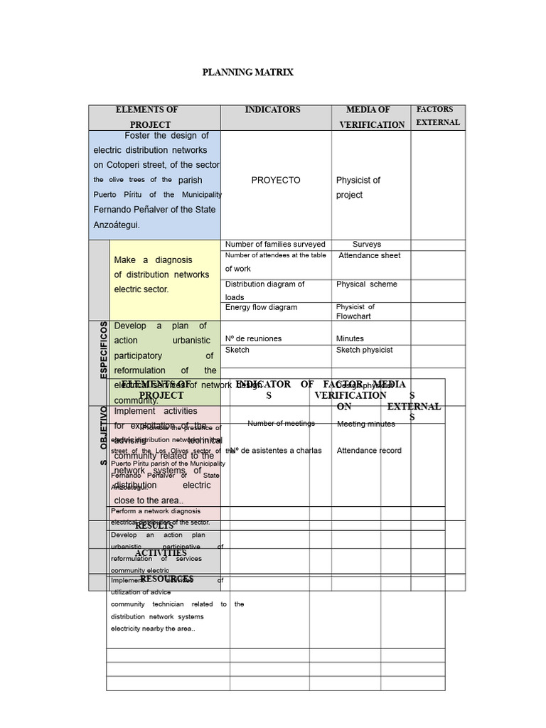 Planning Matrix | PDF
