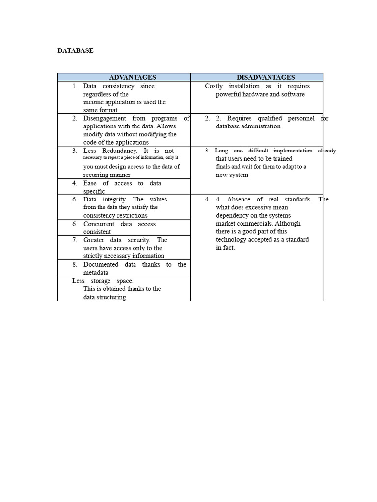 DATABASES - Advantages and Disadvantages | PDF