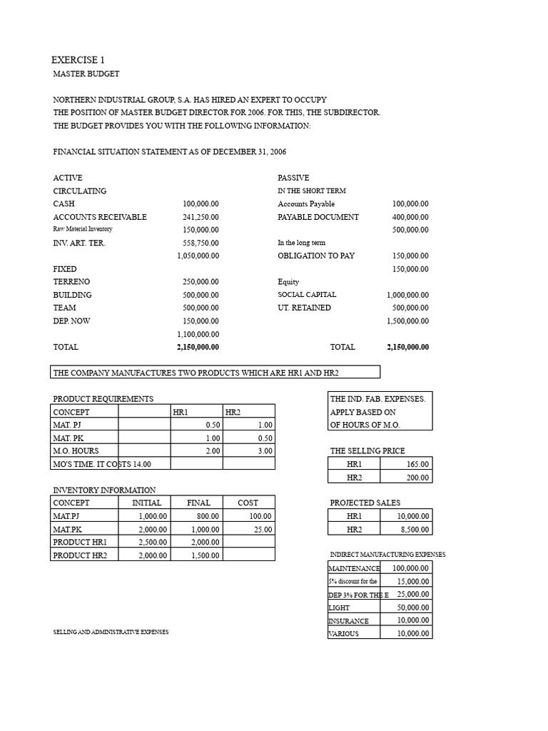 Master Budget Analysis for Northern Industrial | PDF | Expense | Inventory