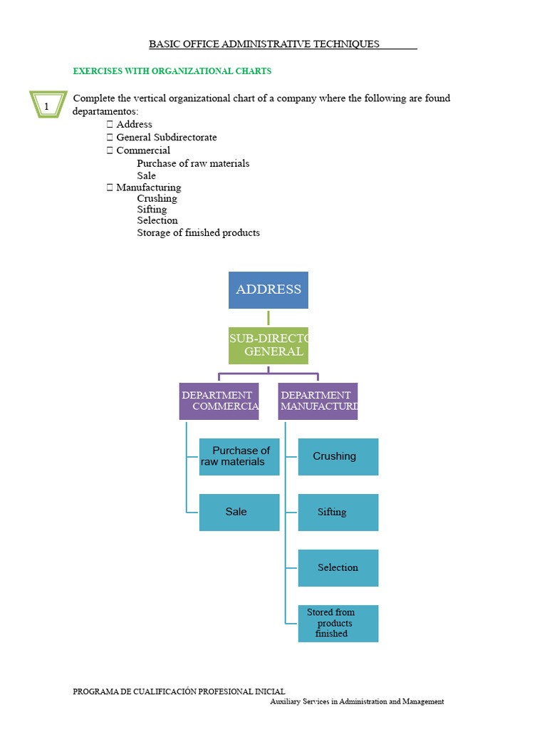 2 - Exercises - Organizational Charts | PDF | Human Resources | Business