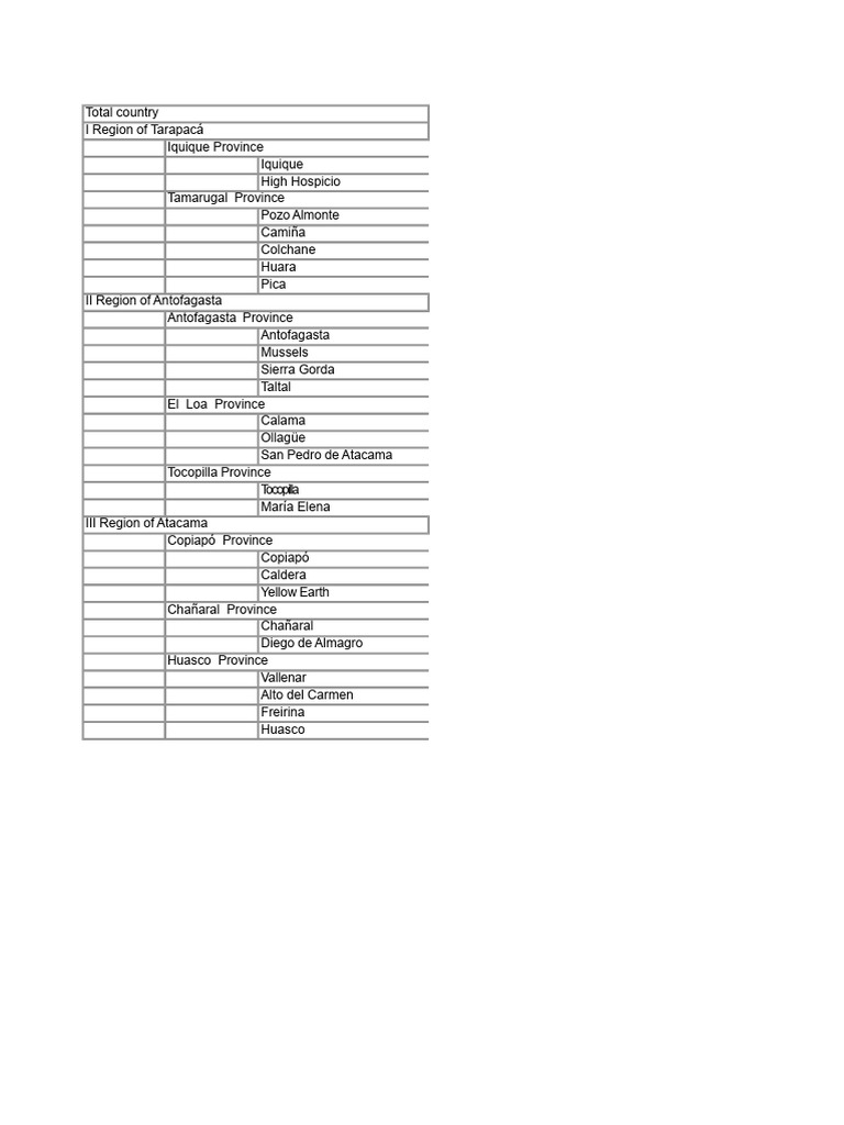 Regions, Provinces, and Communes of Chile | PDF | Chile