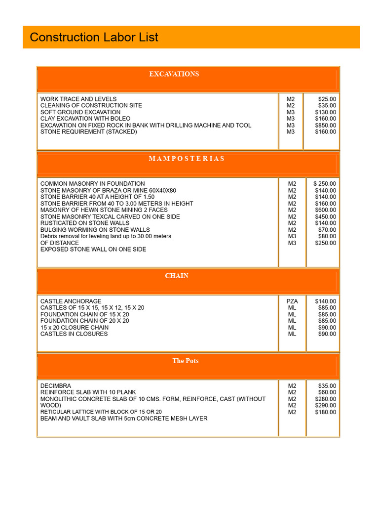Construction Labor Pricing Guide | PDF | Tile | Concrete