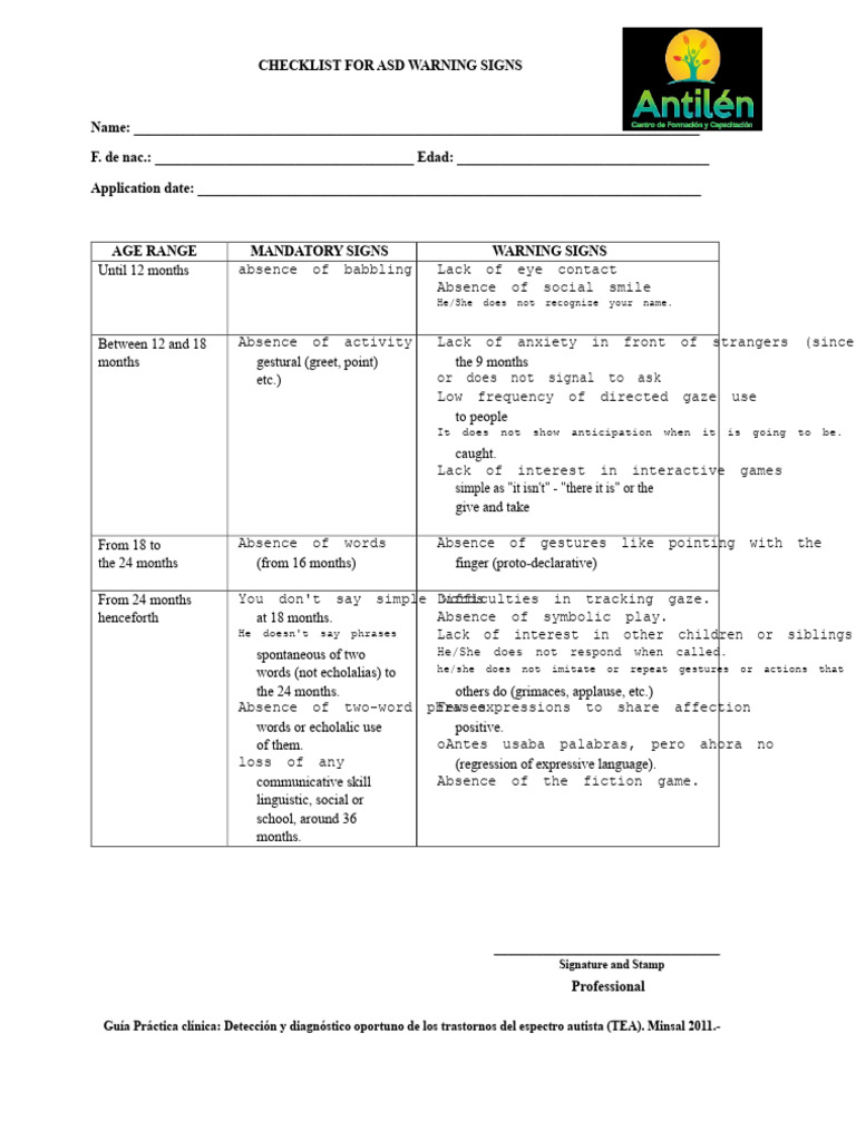 Checklist for Warning Signs of ADHD | PDF | Autism | Behavioural Sciences