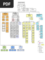 Defence Organization Chart Canada | PDF | National Security | Defense ...