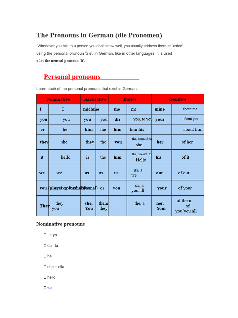 The Pronouns in German | PDF | Grammatical Gender | Question
