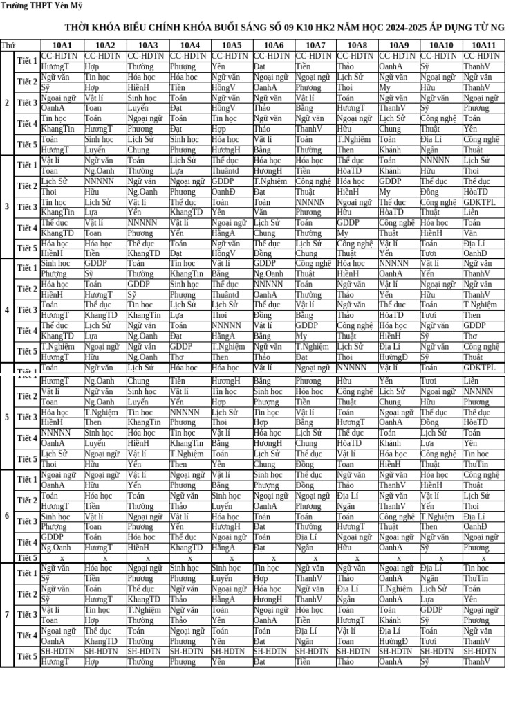 So 8 - TKB GV Ngay 07-04 - 2025 | PDF