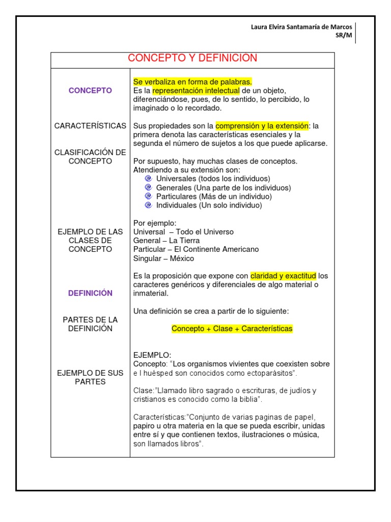 Concepto y Definición: Claves y Ejemplos | PDF