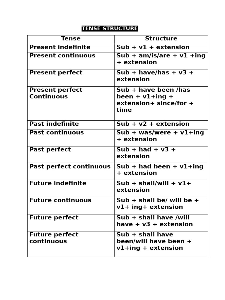Tense Structure | PDF