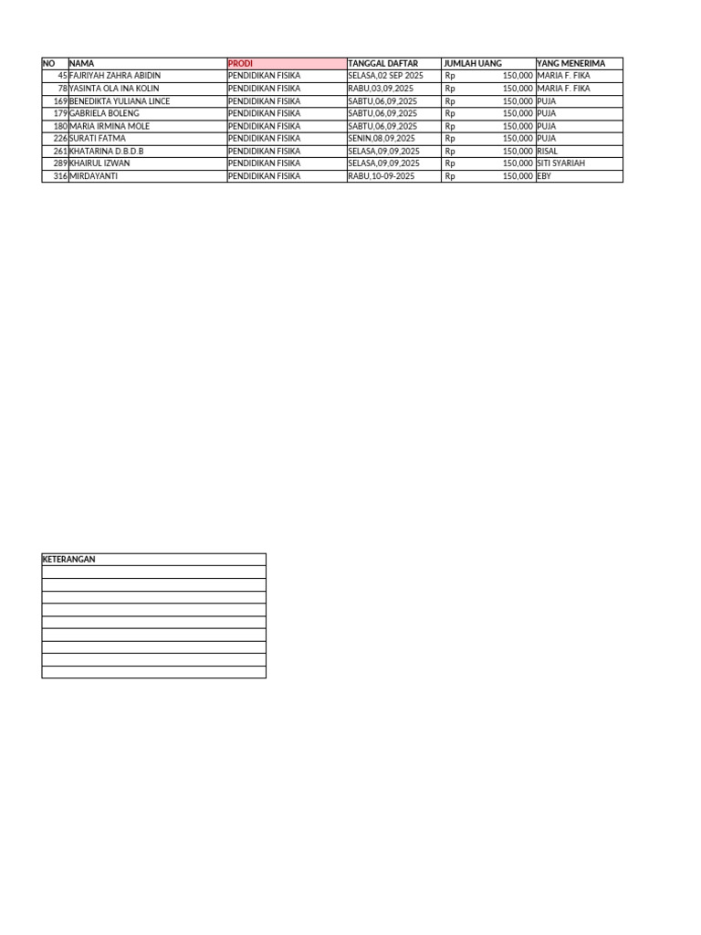 Data Maba Daftar Ospek | PDF