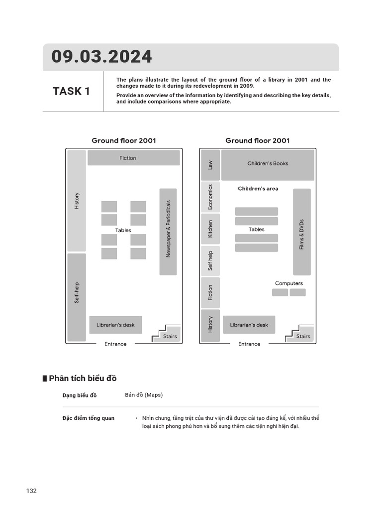 Writing 22 Sep 1 | PDF