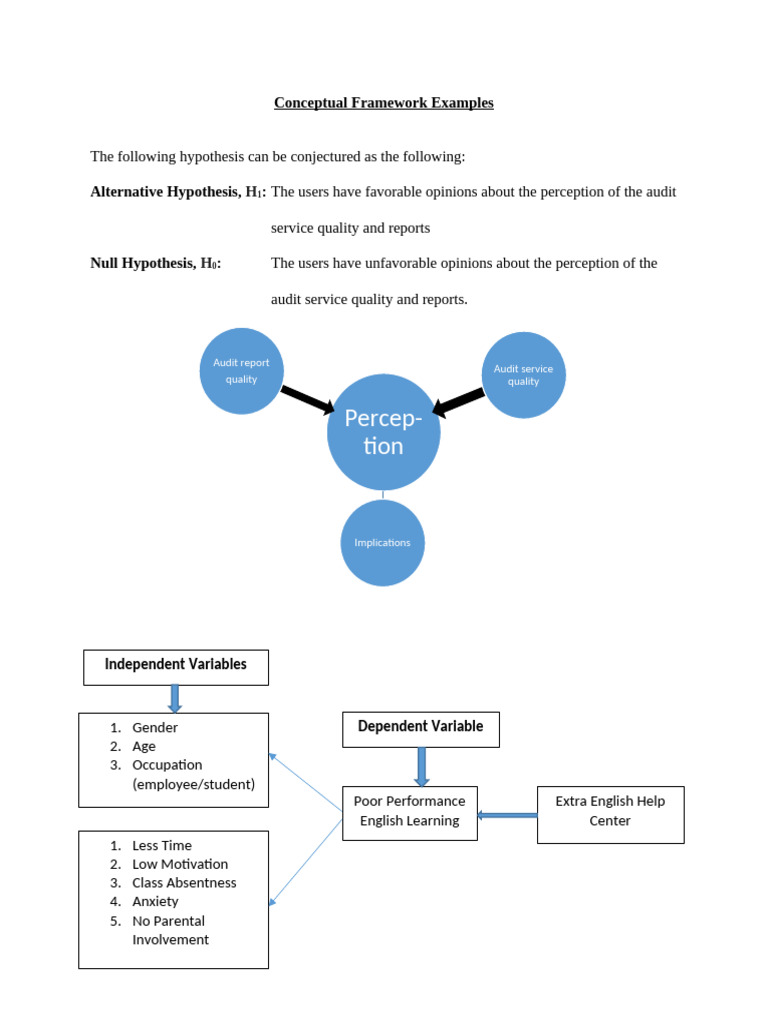 Conceptual Framework Examples | PDF | Hypothesis | Behavioural Sciences