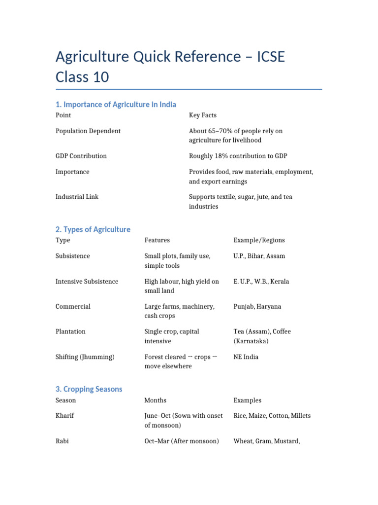 Agriculture Quick Reference ICSE Autofit | PDF | Crops | Agriculture