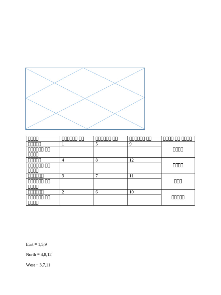BNN Horoscope Template | PDF