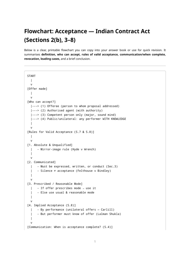 Flowchart Acceptance Indian Contract Act | PDF | Offer And Acceptance ...