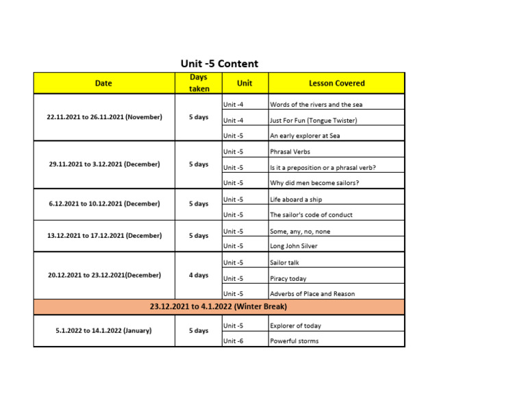 Unit 5 | PDF