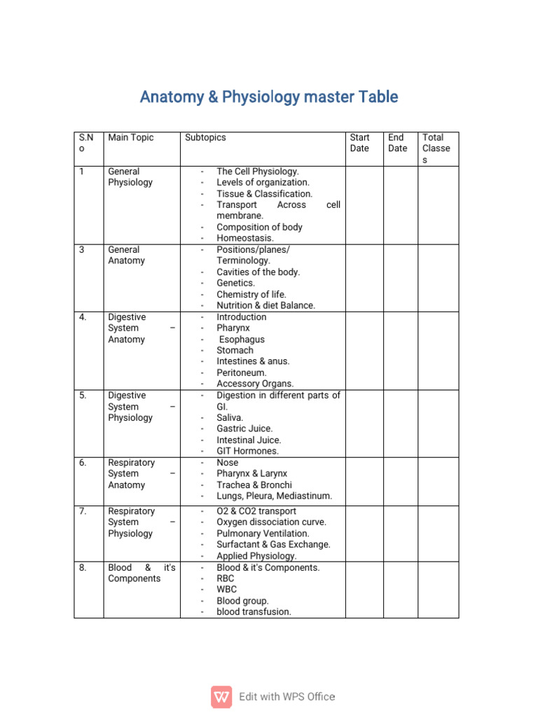 Anatomy Physiology Master Table 251118 052823 | PDF | Human Body ...