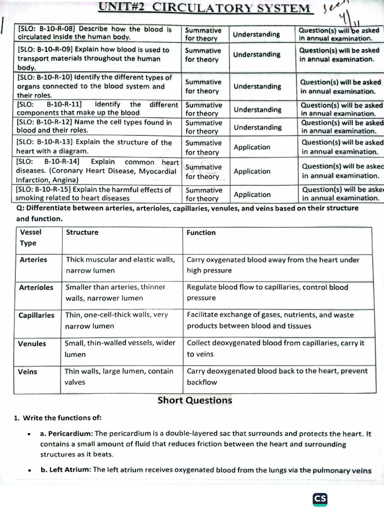 Biology Chapter 2 Grade 10 | PDF
