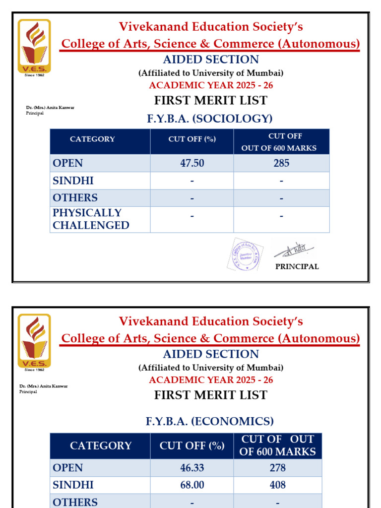VES College 2025-26 First Merit List | PDF | Science