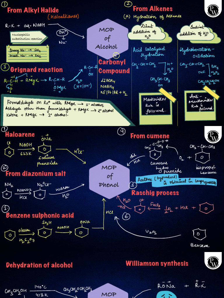 Alcohol, Phenol & Ethers Mind Map | PDF